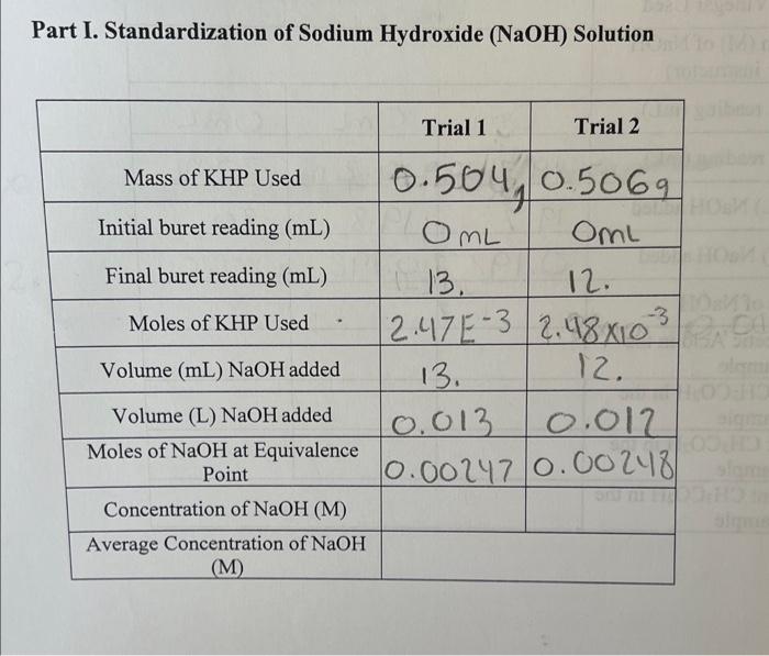 Solved what is the concetration of NaOH?What is the average | Chegg.com