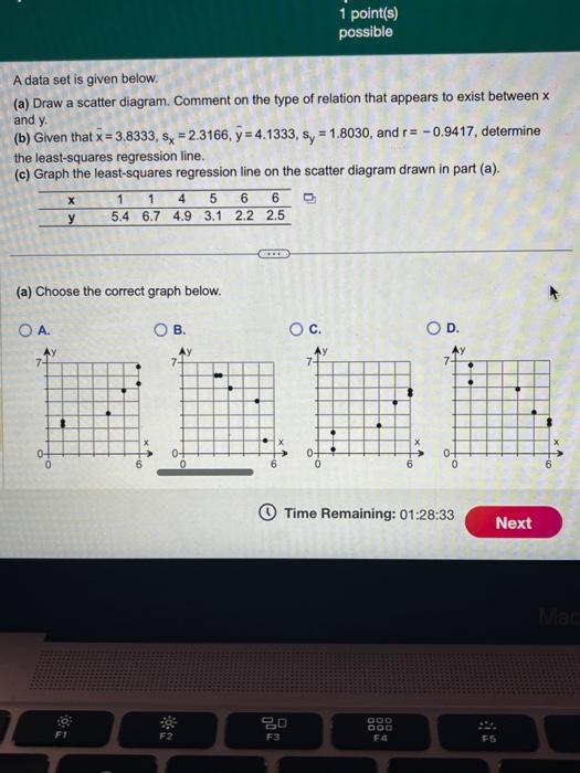 Solved A data set is given below. (a) Draw a scatter | Chegg.com