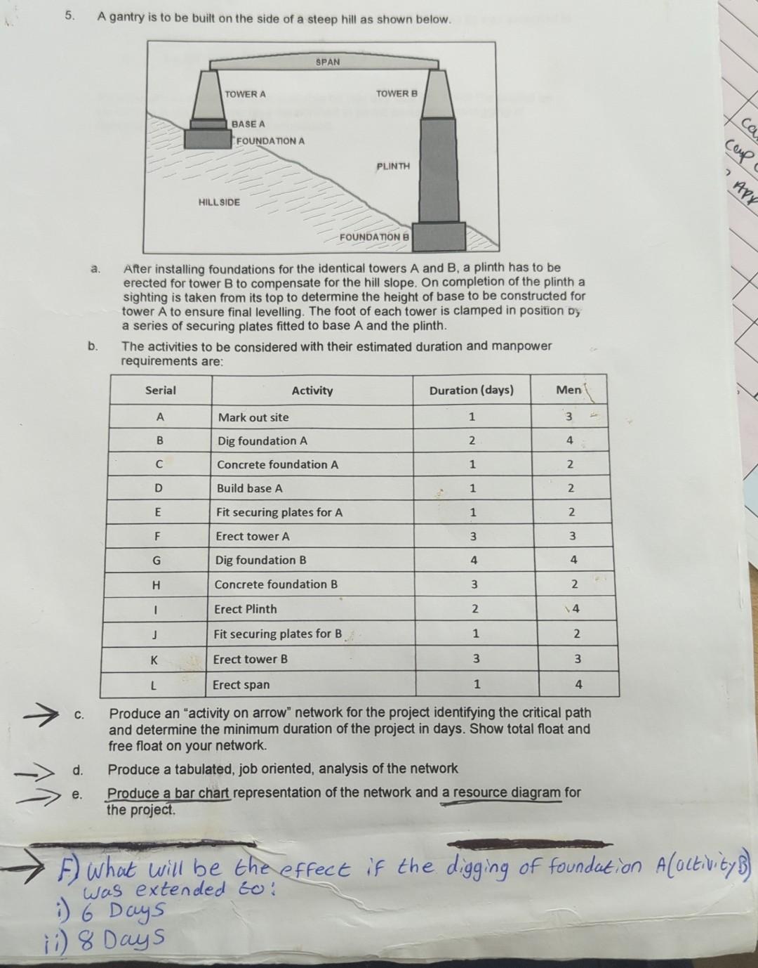 Solved 5. A gantry is to be built on the side of a steep | Chegg.com