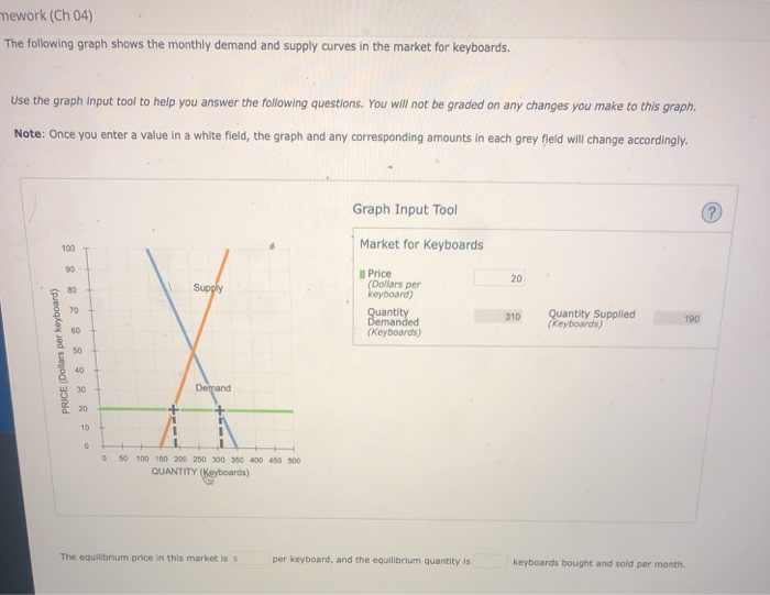 Solved mework (Ch 04) The following graph shows the monthly | Chegg.com