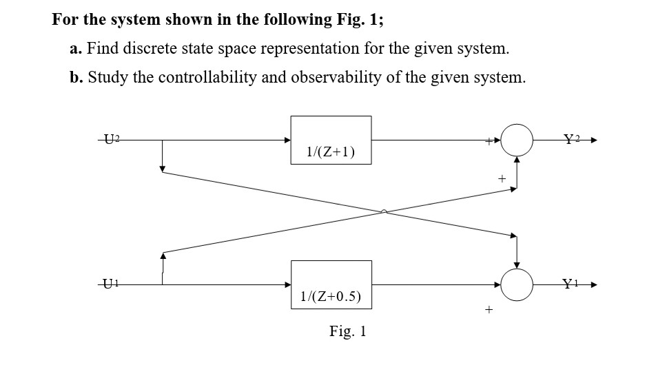 Solved For the system shown in the following Fig. 1; a. Find | Chegg.com