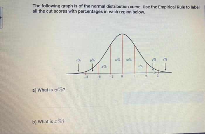 Solved The following graph is of the normal distribution | Chegg.com