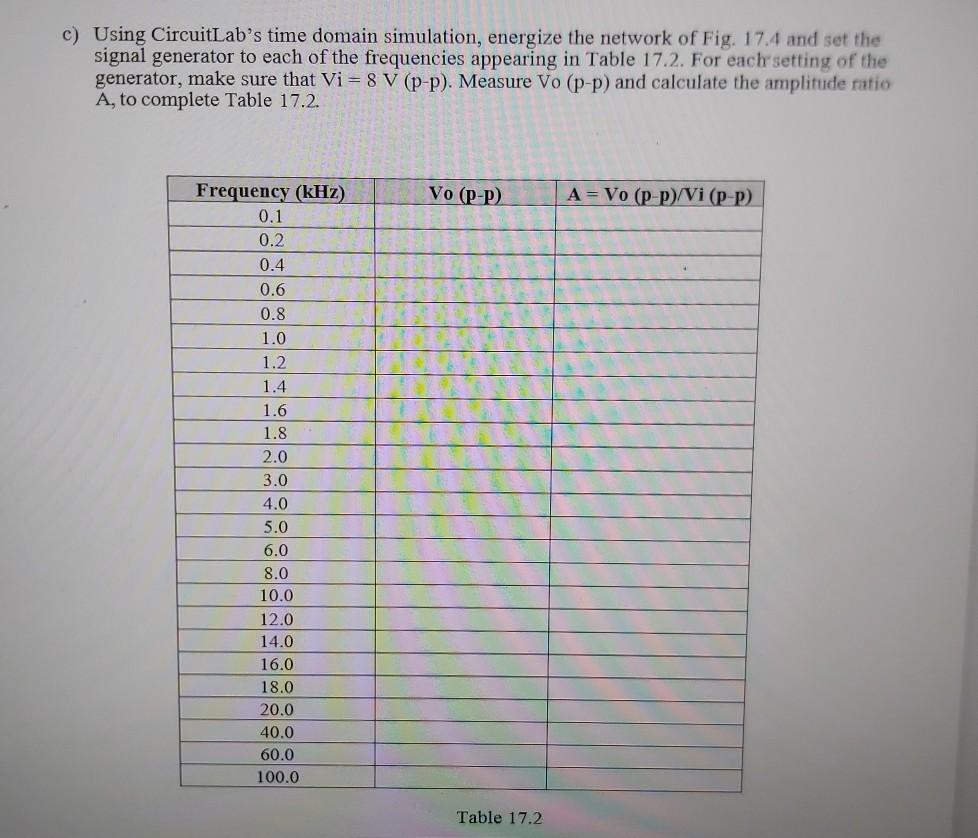 Part 1 High-pass R-C Filter a) Using CircuitLab, | Chegg.com