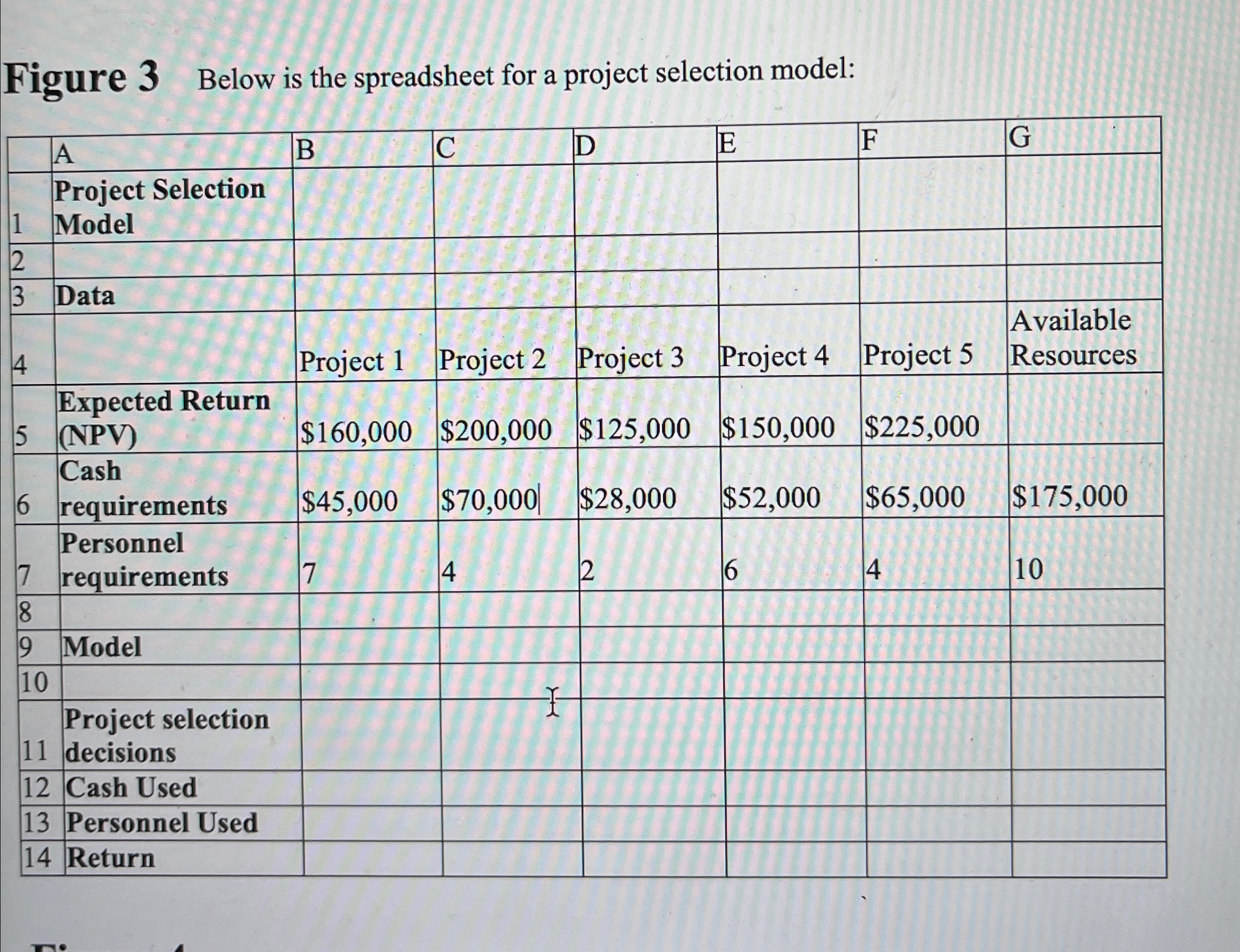 Solved Figure 3 ﻿Below is the spreadsheet for a project | Chegg.com
