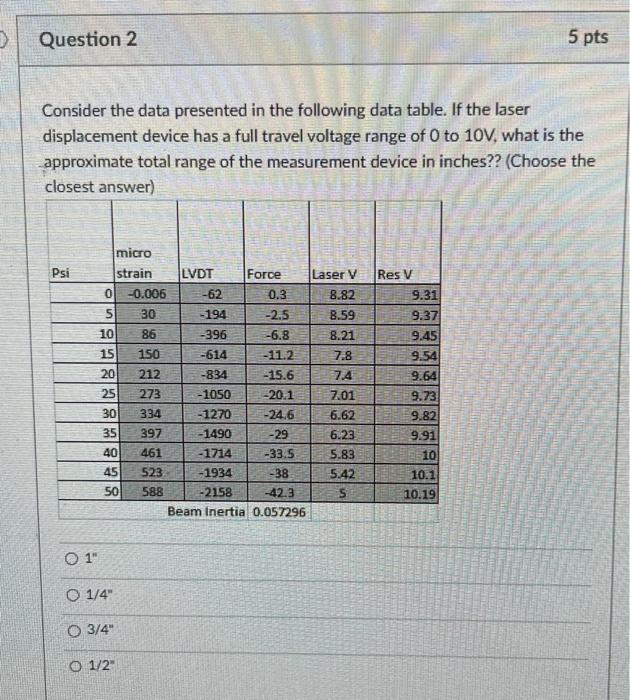 Solved Consider the data presented in the following data | Chegg.com