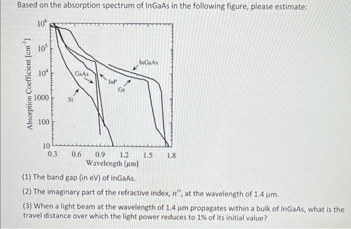 Solved Based on the absorption spectrum of InGaAs in the | Chegg.com