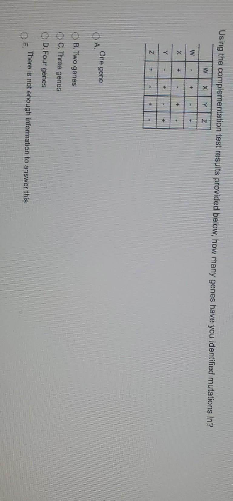 Solved Using the complementation test results provided | Chegg.com