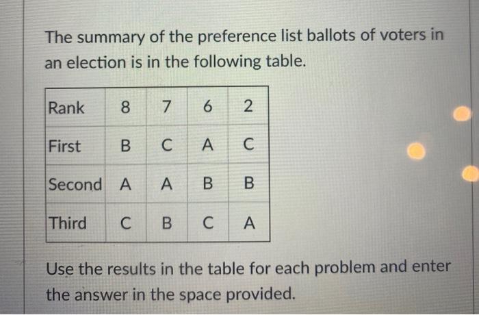 Solved The summary of the preference list ballots of voters | Chegg.com
