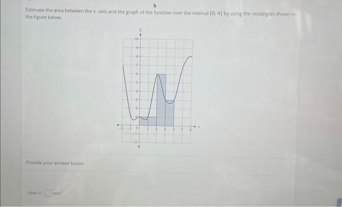 Solved Estimate the area between the x-axis and the graph of | Chegg.com