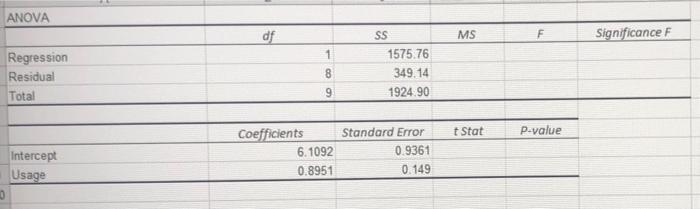 Solved Following is a portion of the regression output for | Chegg.com