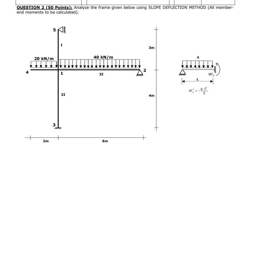Solved QUESTION 2 (50 Points): Analyze the frame given below | Chegg.com