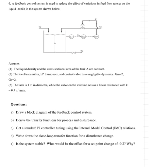 Solved A feedback control system is used to reduce the | Chegg.com