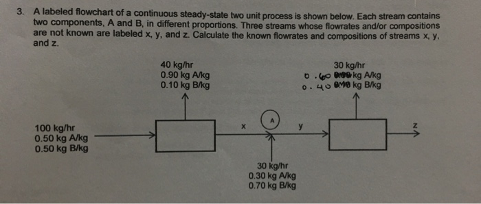 Solved 3. A labeled flowchart of a continuous steady-state | Chegg.com