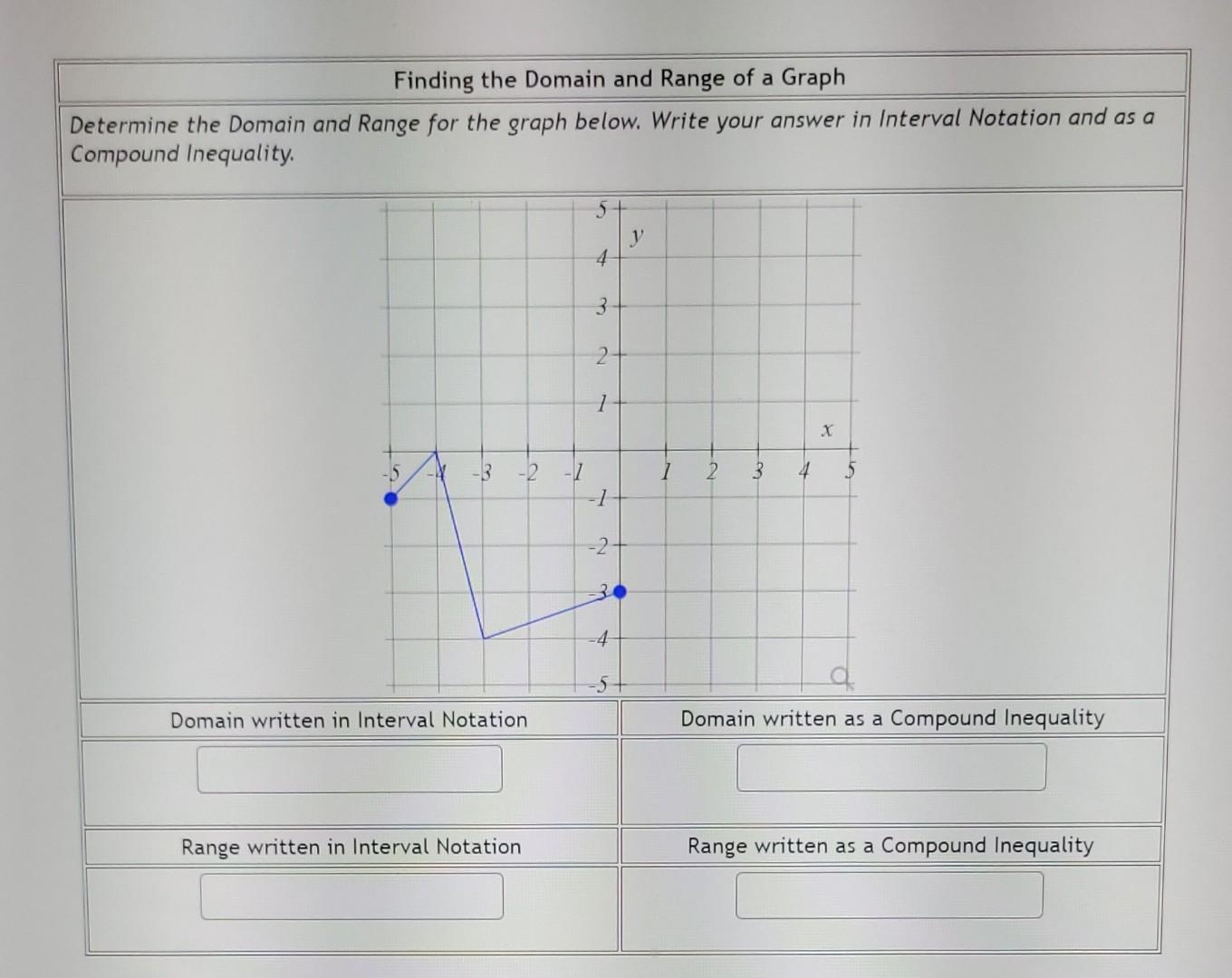 Solved Determine the Domain and Range for the graph below. | Chegg.com
