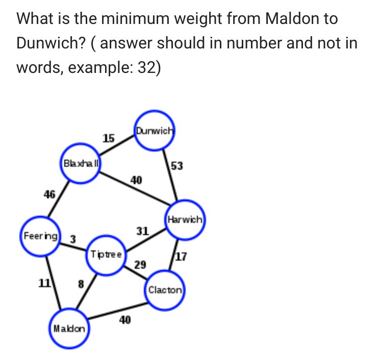 What is the minimum weight from Maldon to Dunwich? ( | Chegg.com