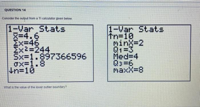 Solved QUESTION 14 Consider the output from a Ti calculator | Chegg.com