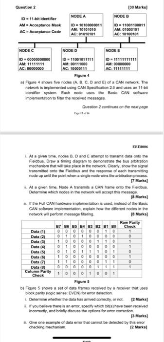 Solved Question 2 NODE A ID=10100000011 AM: 10101010 AC: | Chegg.com