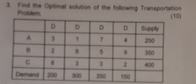 Solved Find the Optimal solution of the following | Chegg.com