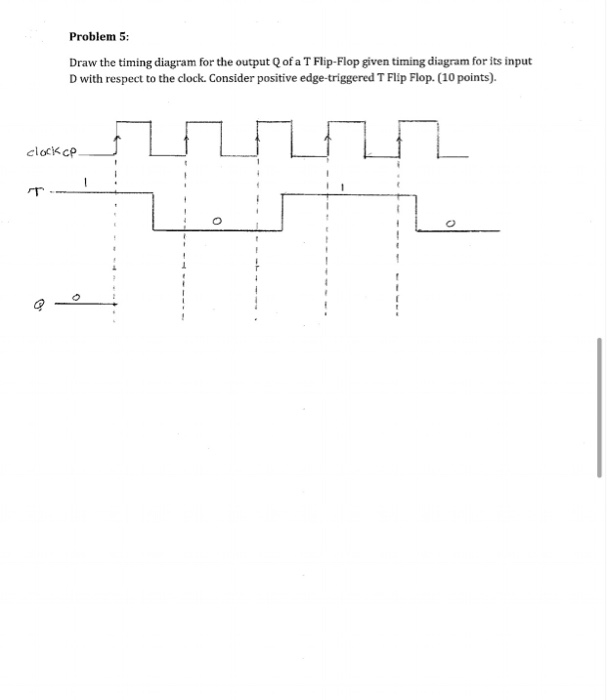 Solved Problem 5: Draw the timing diagram for the output Q | Chegg.com