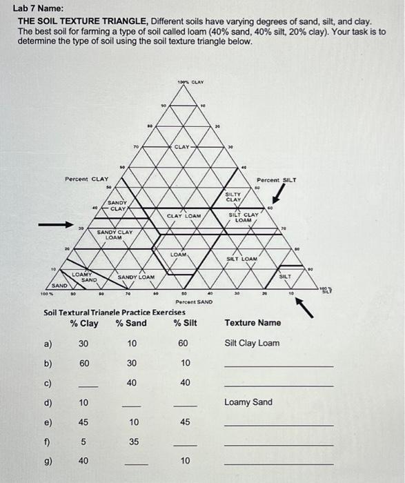 Solved Lab 7 Name: THE SOIL TEXTURE TRIANGLE, Different | Chegg.com