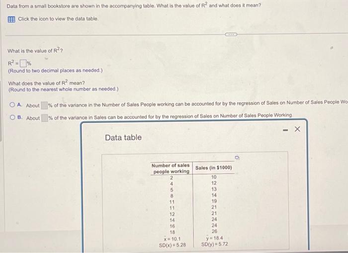 Solved Data from a small bookstore are shown in the | Chegg.com