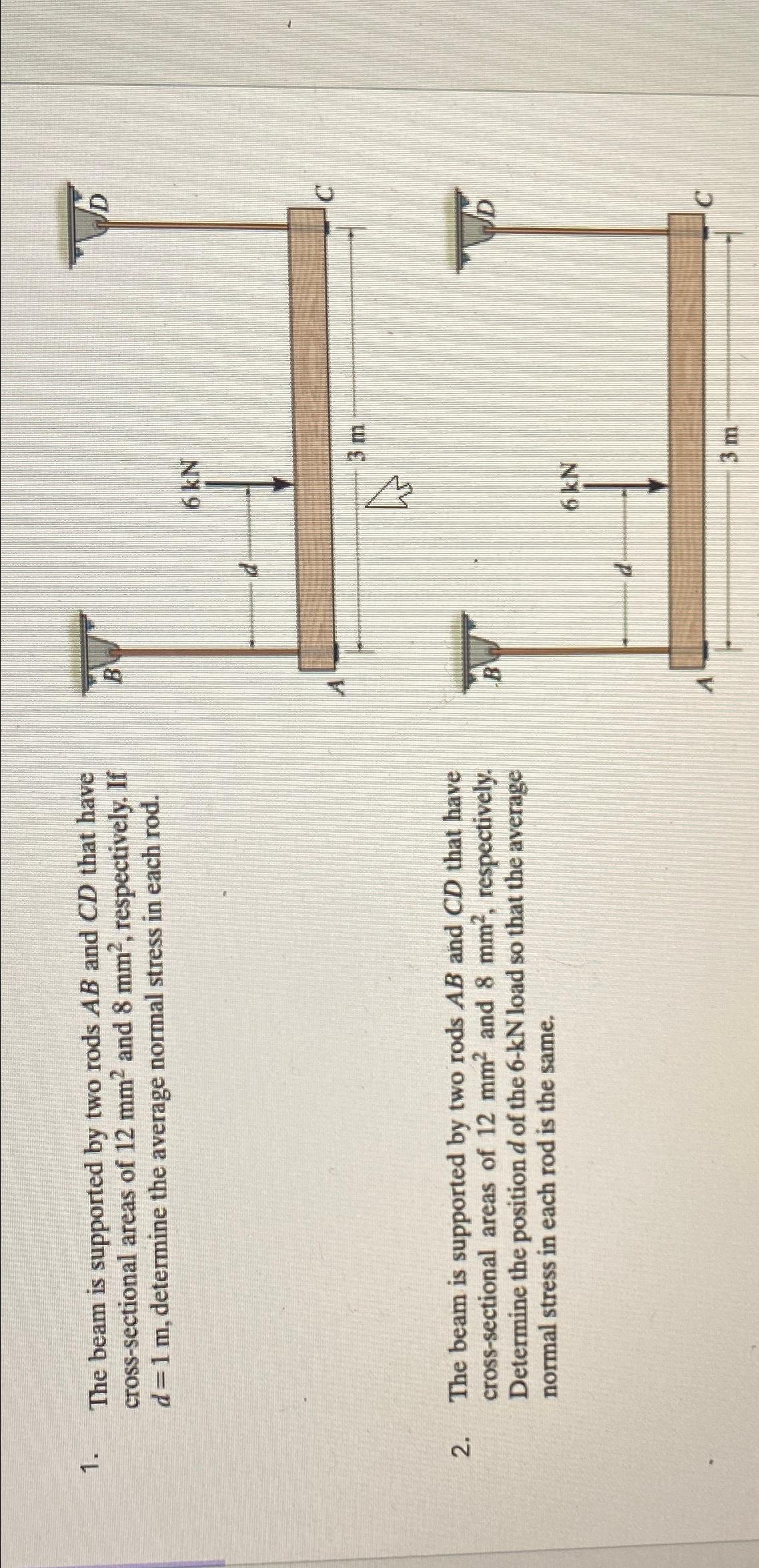 Solved The beam is supported by two rods AB and CD that have | Chegg.com