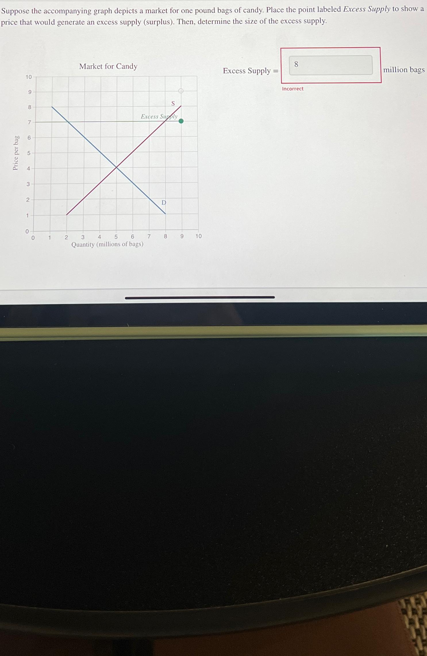Solved Suppose the accompanying graph depicts a market for | Chegg.com
