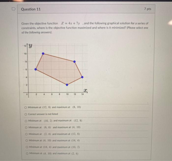 Solved Question 11 7 pts Given the objective function Z = 4x | Chegg.com