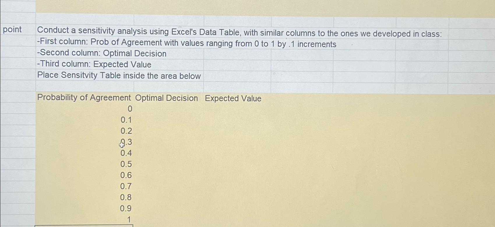 Solved point Conduct a sensitivity analysis using Excel's | Chegg.com