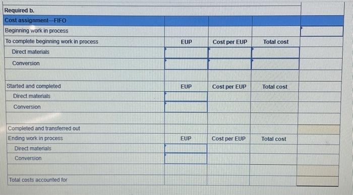 Solved (a) Calculate the costs per equivalent unit of | Chegg.com