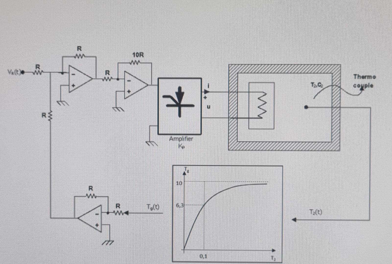 Solved Given an oven model and its closed loop system. a) | Chegg.com