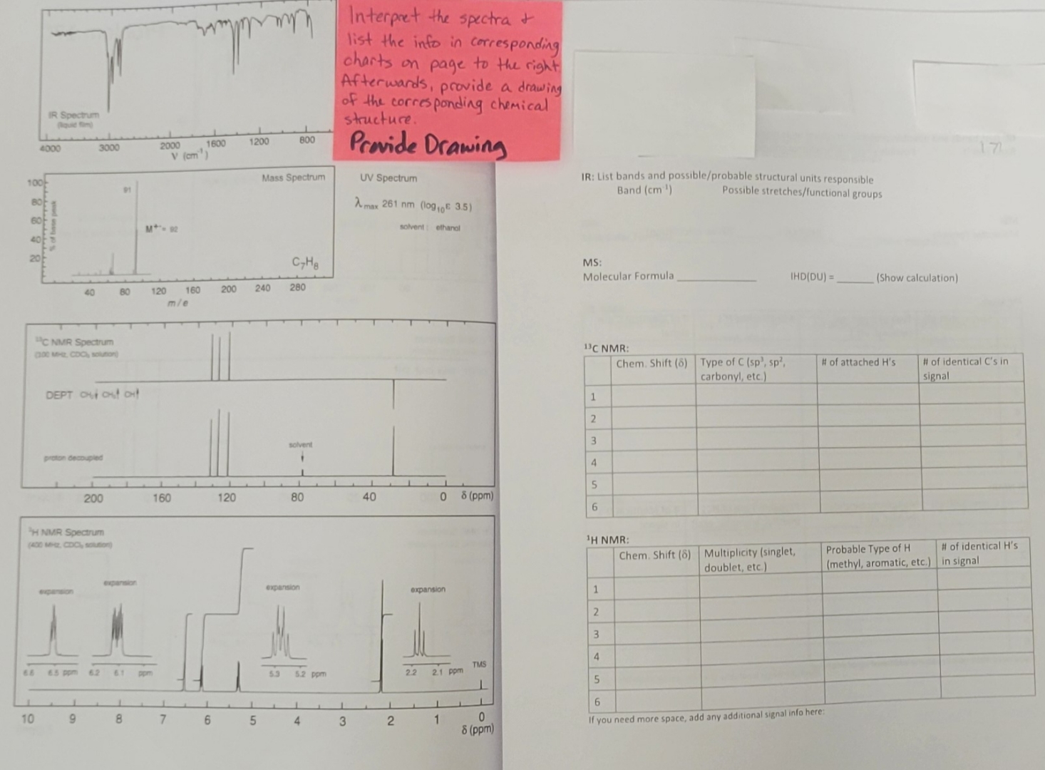 Solved Interpret the spectra of list the info in | Chegg.com
