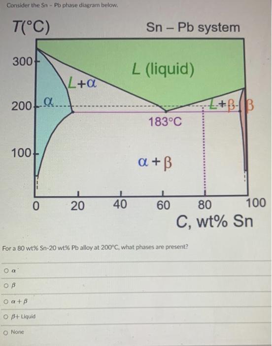 Solved Consider the Sn-Pb phase diagram below. T(°C) Sn - Pb | Chegg.com