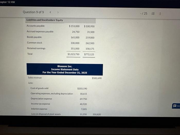Solved Condensed financial data of Blossom Inc. | Chegg.com