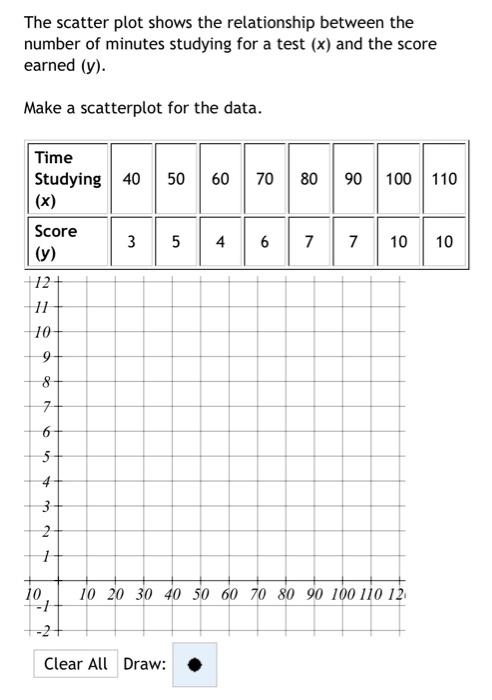 Solved The scatter plot shows the relationship between the | Chegg.com