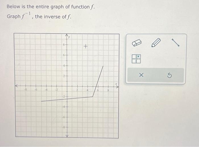 Solved Below Is The Entire Graph Of Function F Graph F−1 