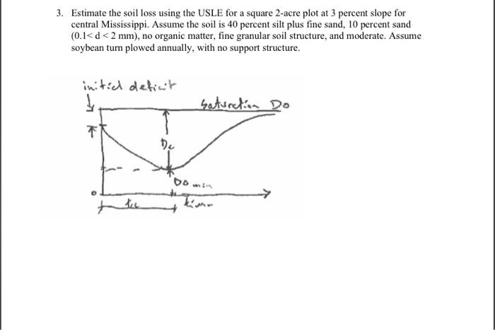 Solved Estimate the soil loss using the USLE for a square | Chegg.com