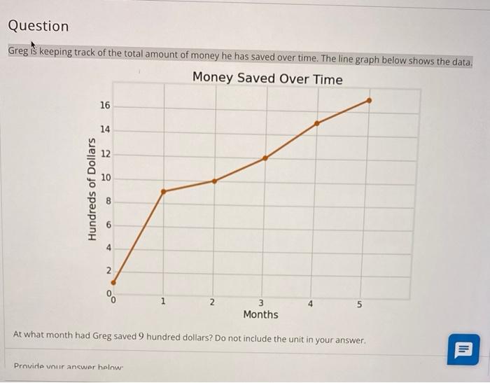 Solved Greg is keeping track of the total amount of money he | Chegg.com