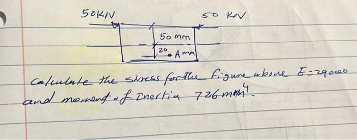 Solved Calculute the siress forthe figure above E=2q000 and | Chegg.com