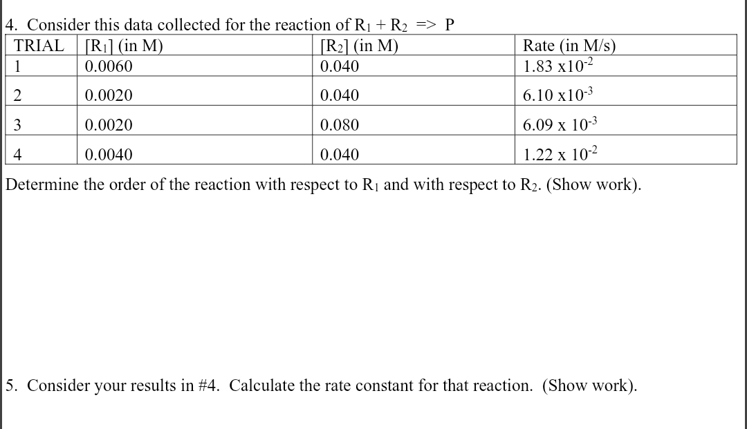Solved Consider this data collected for the reaction of | Chegg.com
