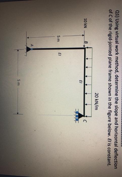 Solved Q1) Using virtual work method, determine the slope | Chegg.com