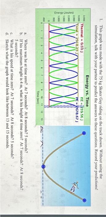Energy (Joules) 1. This graph was made with the 75 kg | Chegg.com