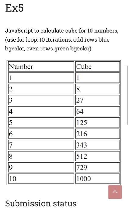Solved Ex5 JavaScript to calculate cube for 10 numbers, (use | Chegg.com