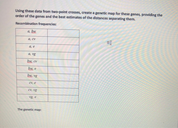 Using these data from two-point crosses, create a | Chegg.com