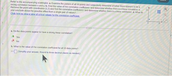 Solved Refer to the accompanying scatterplot. a. Examine the | Chegg.com