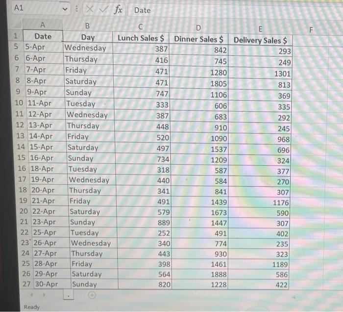 Create a useful dashboard for the data provided. Use | Chegg.com