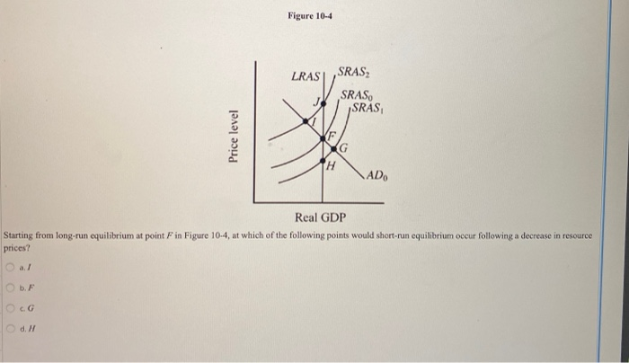 Solved Figure 10-4 LRAS RAS | SRASO SRAS, SRAS SRAS Price | Chegg.com Solved Figure 10-4 LRAS RAS | SRASO SRAS, SRAS SRAS Price | Chegg.com