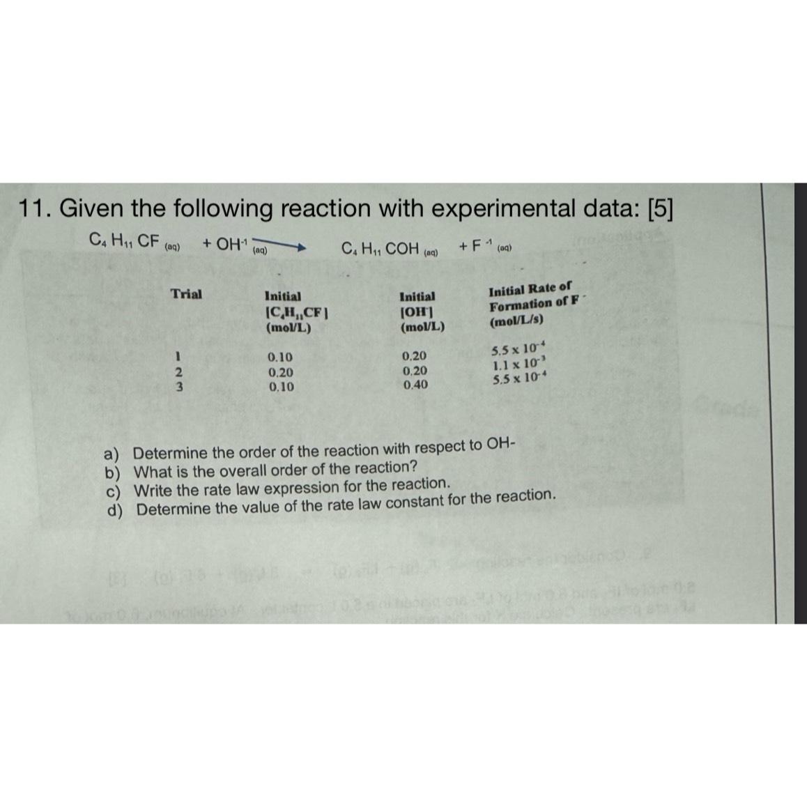 Solved Given the following reaction with experimental data: | Chegg.com
