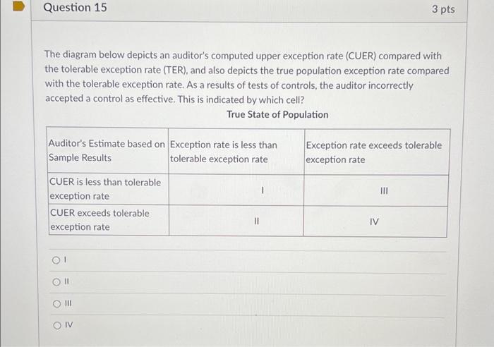 Solved Question 15 3 pts The diagram below depicts an | Chegg.com