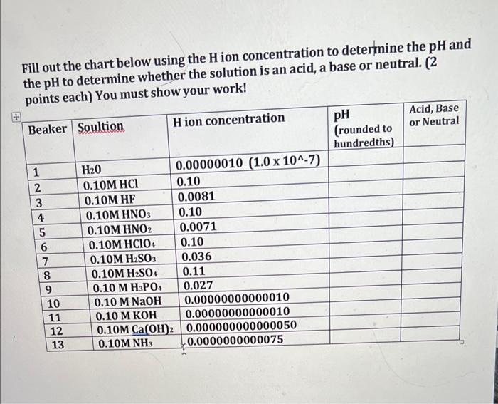 Solved Fill out the chart below using the H ion | Chegg.com